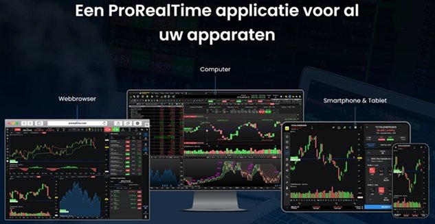 Werkwijze – Tradingsignalen
